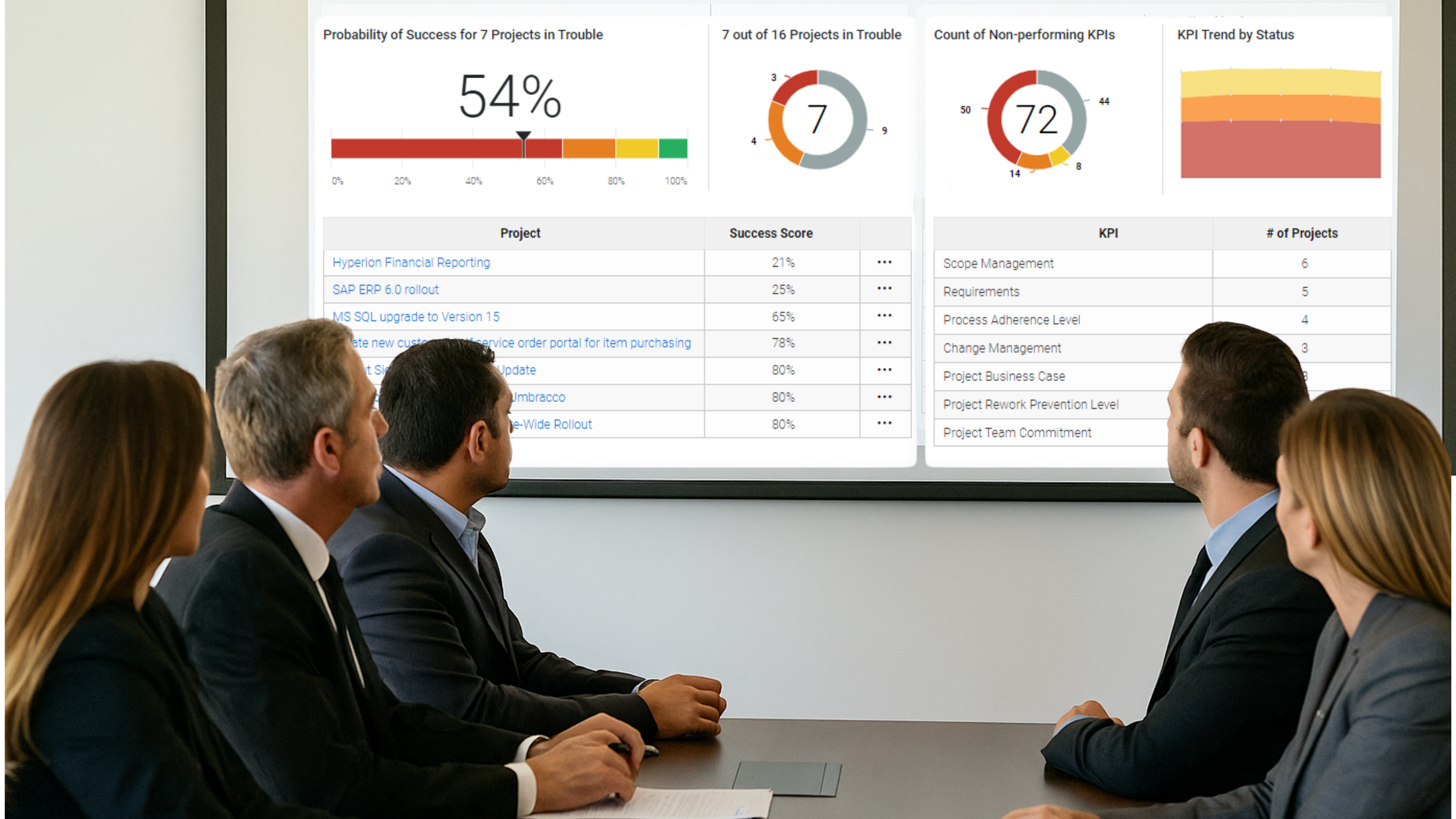 Smart Project Management Software for 2025 | TrueProject